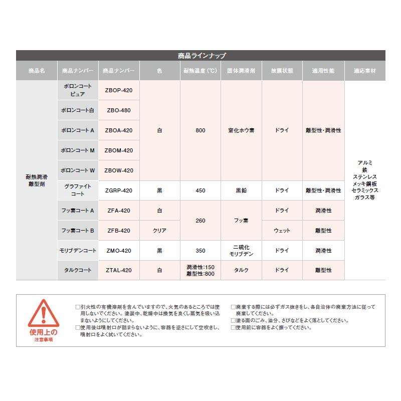 耐熱潤滑離型剤 タルクコート 白 420ml ZTAL-420 エアゾール型 オキツモ Dワ 代引不可 個人宅配送不可 : プラスワイズ建築 - 通販 - Yahoo!ショッピング