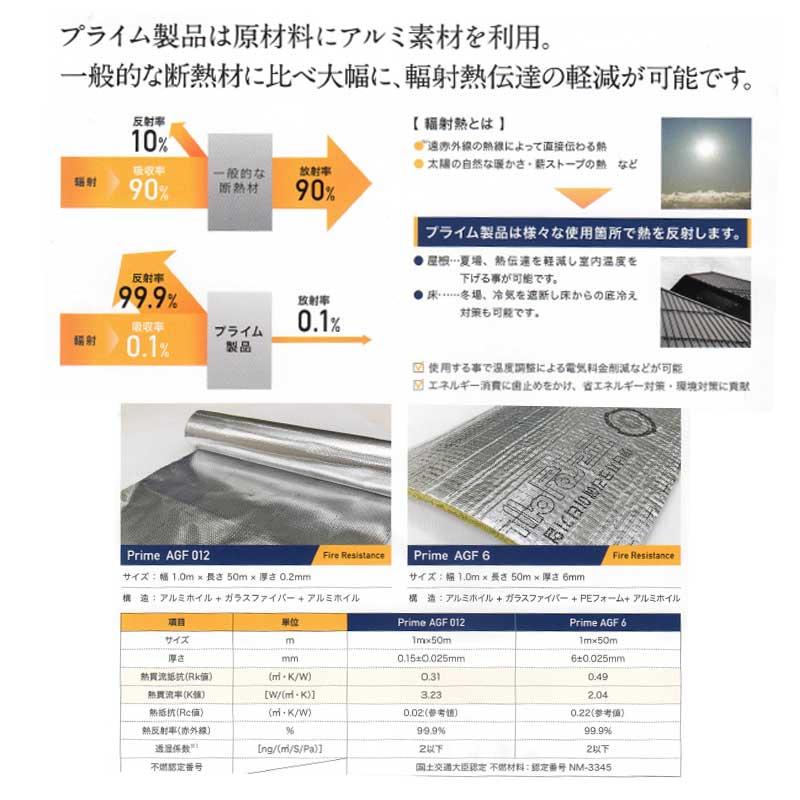 ハイブリッド 断熱材 プライム Prime AGF012 1m×50m×0.2mm 認定番号 NM-3345 不燃材料 環境対策 エコ シンコール 代引不可 個人宅配送不可 : プラスワイズ ...