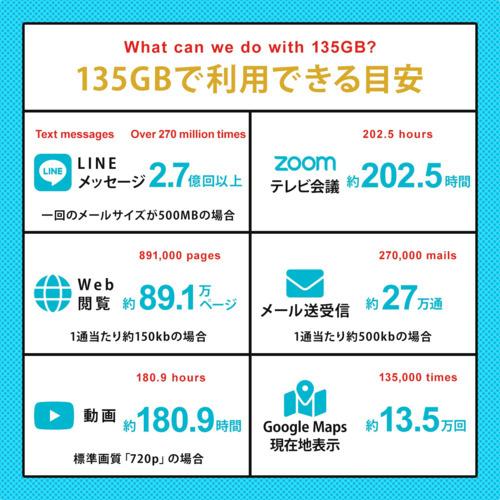 モバイル・プランニング 20220301-6380 プリペイドSIM 135GB 91日 ドコモ : PLUS YU - 通販 - Yahoo!ショッピング