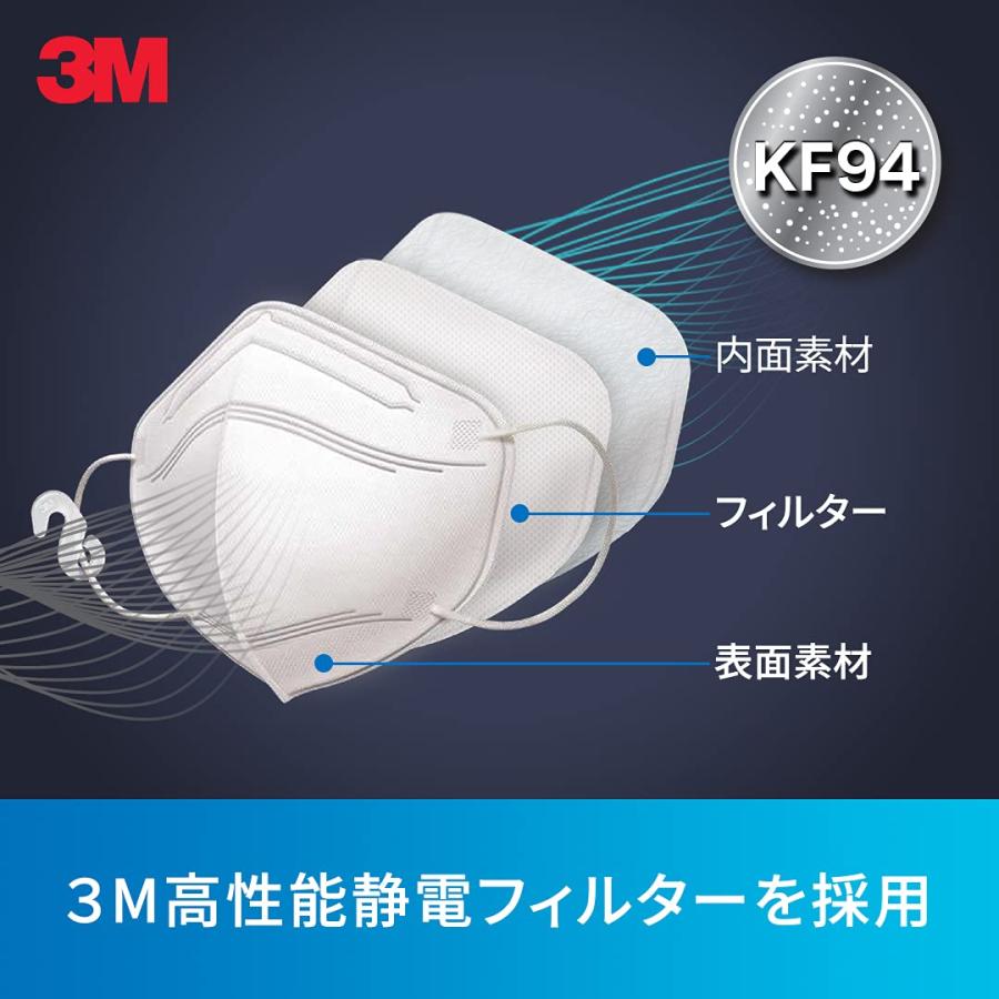 3M マスク ウイルス飛沫対策 KF94 不織布 快適形状 密着フィット 3D 白 3枚 KF94W3 : プレミアム オフィス コレクション ...