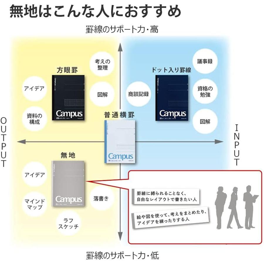 Campus（KOKUYO） コクヨ KOKUYO キャンパスノート 大人キャンパス 無地 B5 40枚 5冊パック ノ-4W-MX5SET グレー メール便発送 : プレミアム オフィス ...