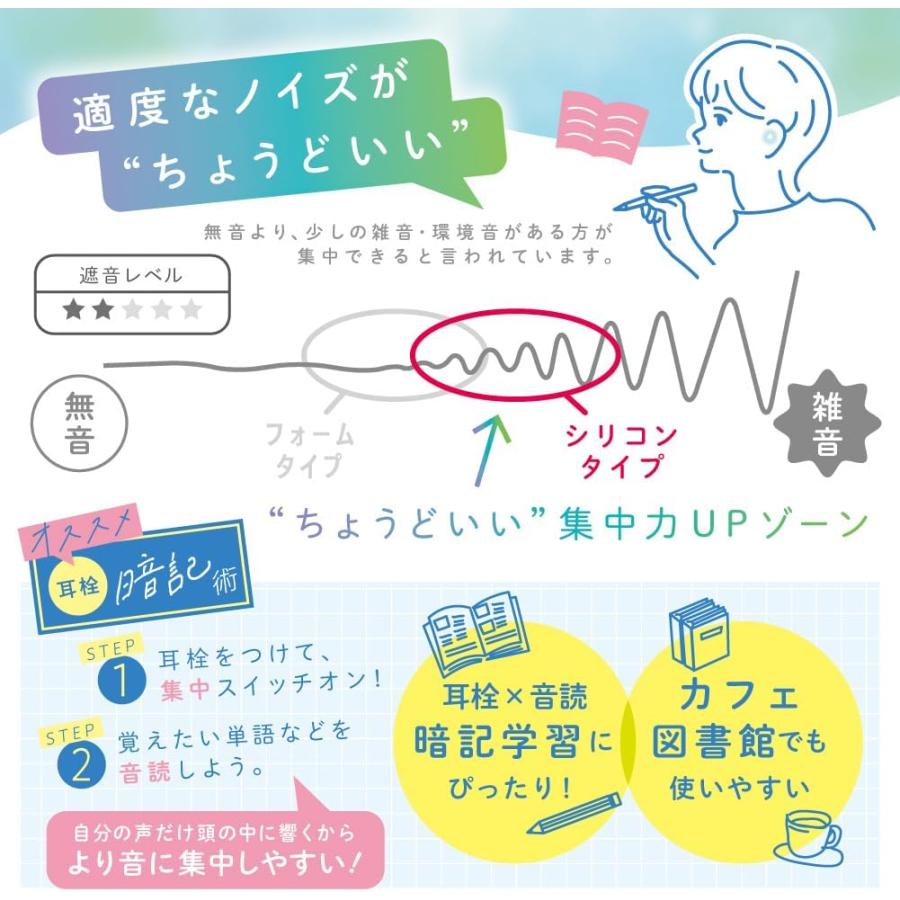 ソニック 耳栓 集中耳栓 シリコンタイプ ケース付 ベージュ SP-8872-BE メール便発送 : プレミアム オフィス コレクション - 通販 - Yahoo!ショッピング