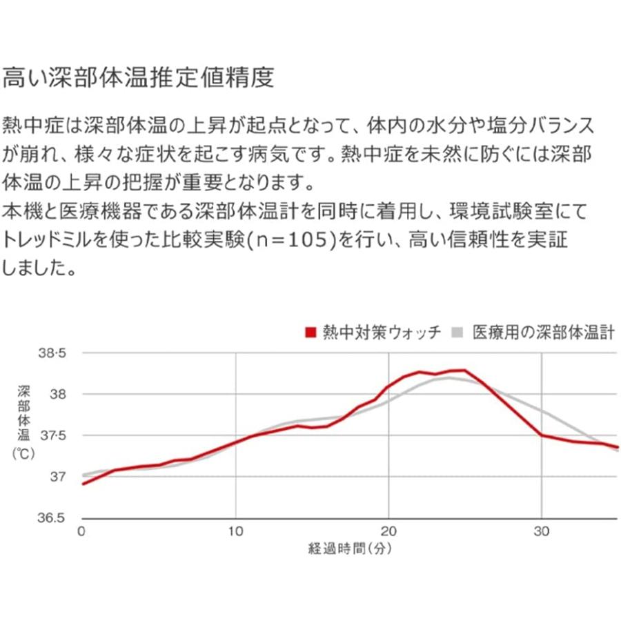 熱中対策ウォッチ カナリア アラーム＆LED表示でお知らせ 防水性能 IP67 CNRIA N21-32 : プレミアム オフィス コレクション - 通販 - Yahoo!ショッピング