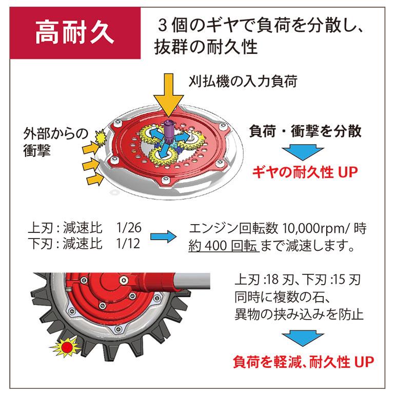 SANYO METAL 刈払機刃 無双ツインブレード TWB-230 三陽金属 0620 : ポッチワン 工具屋さん - 通販 - Yahoo!ショッピング