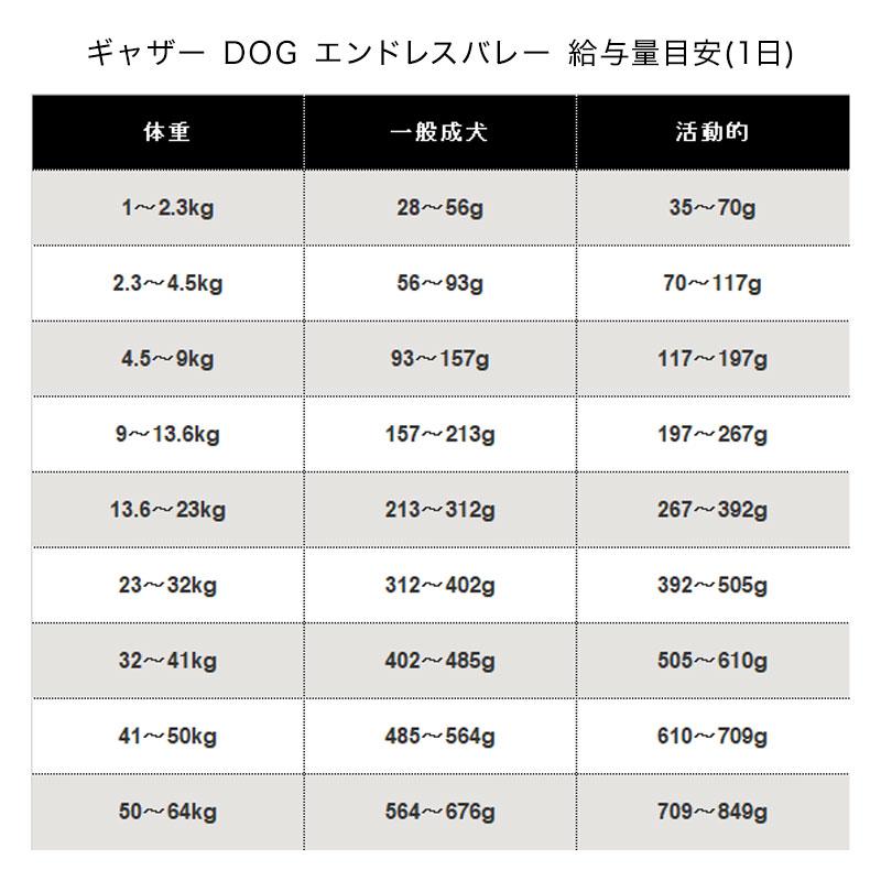 ギャザー (gather) エンドレスバレー 454g ドッグフード ドライフード 総合栄養食 :GAD0100080-454G:POCHI Yahoo!店 - 通販 - Yahoo!ショッピング