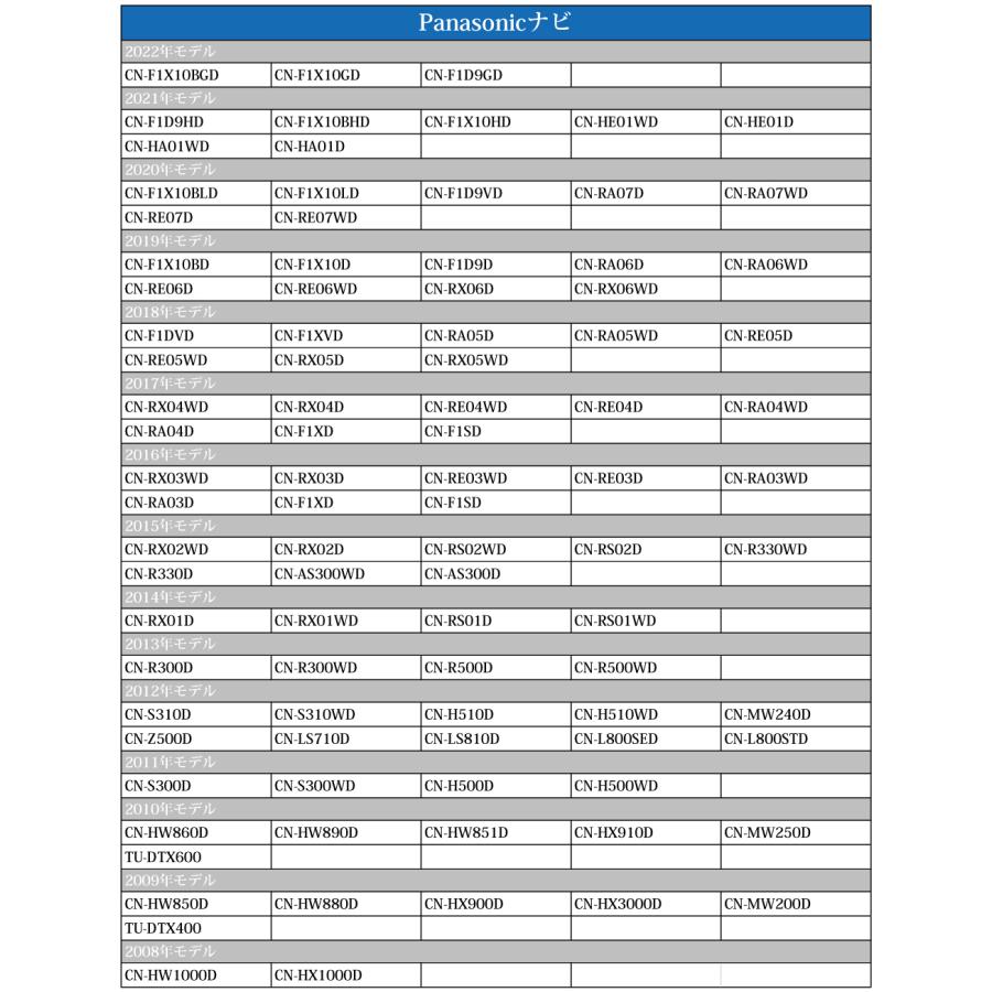 ECLIPSE フィルムアンテナケーブルセット イクリプス AVN-G03 AVN-Z03i AVN-Z03iW AVN-ZX03i VR1 テレビアンテナ 4枚 コード 4本 ナビ載せ替え ...