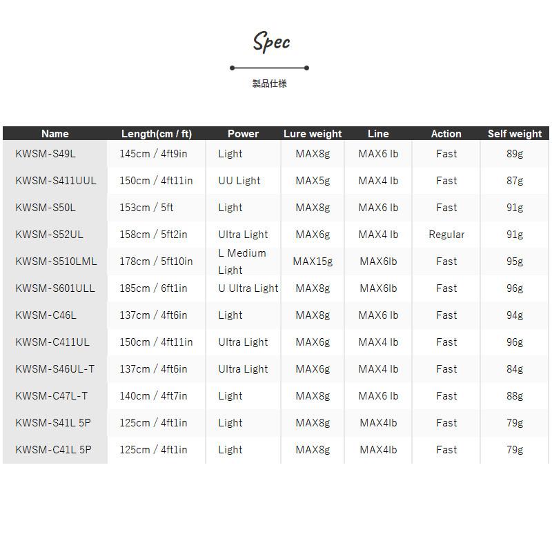ジャクソン トラウトロッド カワセミラプソディ KWSM-S50L : 4511729011933 : 釣具のポイント - 通販 - Yahoo!ショッピング