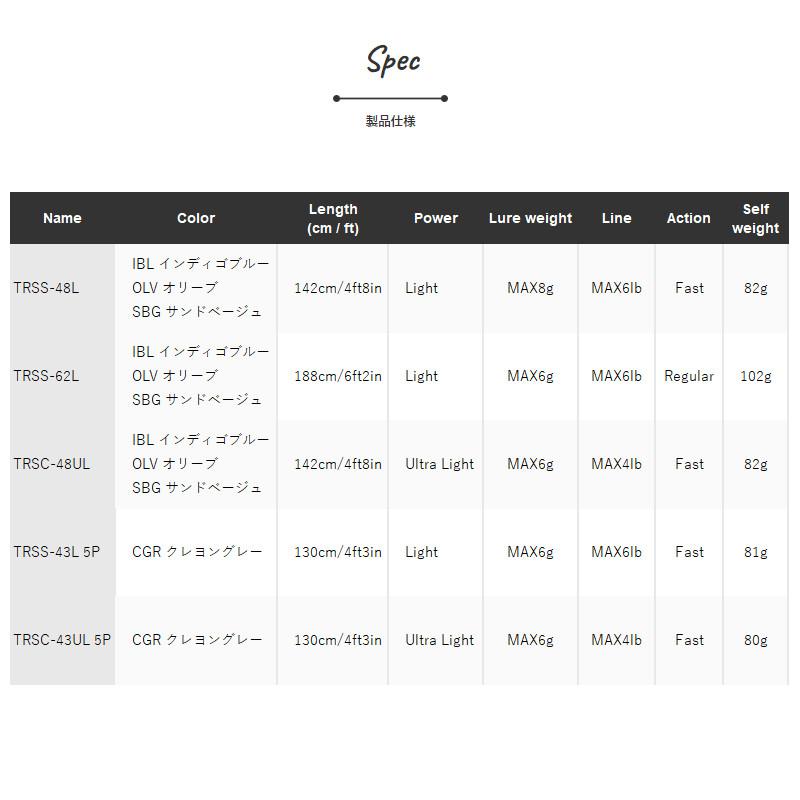 ブランド登録なし ジャクソン トラウトロッド トラウトシグナル TRSS-43L 5P CGR クレヨングレー モバイルロッド : 釣具のポイント - 通販 - Yahoo!ショッピング