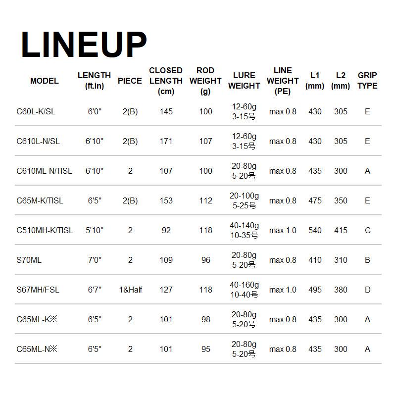 エイテック テイルウォーク メタルゾン TZ C510MH-K/TISL : 釣具のポイント - 通販 - Yahoo!ショッピング