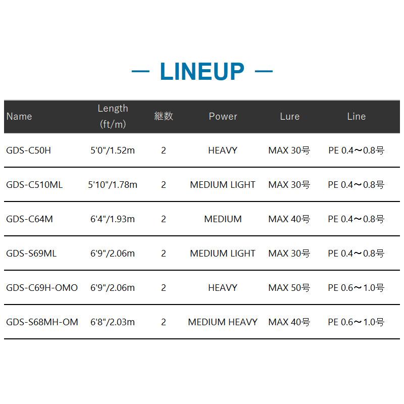 JACKALL ジャッカル GEKIDAKI SHAFT ゲキダキシャフト GDS-C510ML : 釣具のポイント - 通販 - Yahoo!ショッピング