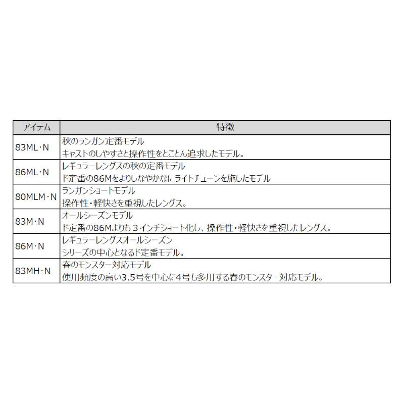 DAIWA（釣り） ダイワ エギングロッド エメラルダス MX IL 86M・N (エギングロッド) [2021年モデル]【大型商品】【同梱不可】【他商品同時注文不可】 : 釣具のポイント ...