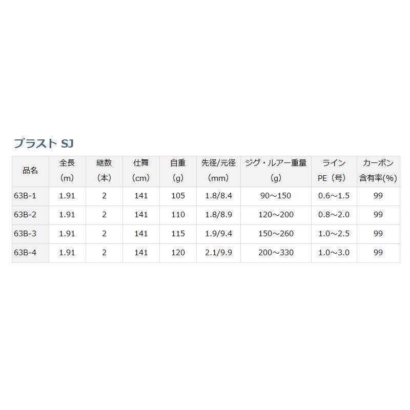 DAIWA（釣り） ダイワ ジギングロッド ブラスト SJ 63B-2 [2021年モデル]【大型商品】【同梱不可】【他商品同時注文不可】 : 釣具のポイント - 通販 - Yahoo!ショッピング