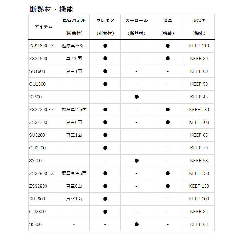 DAIWA（釣り） ダイワ クーラーボックス プロバイザーREX SU2800 28L シルバー : 釣具のポイント - 通販 - Yahoo ...