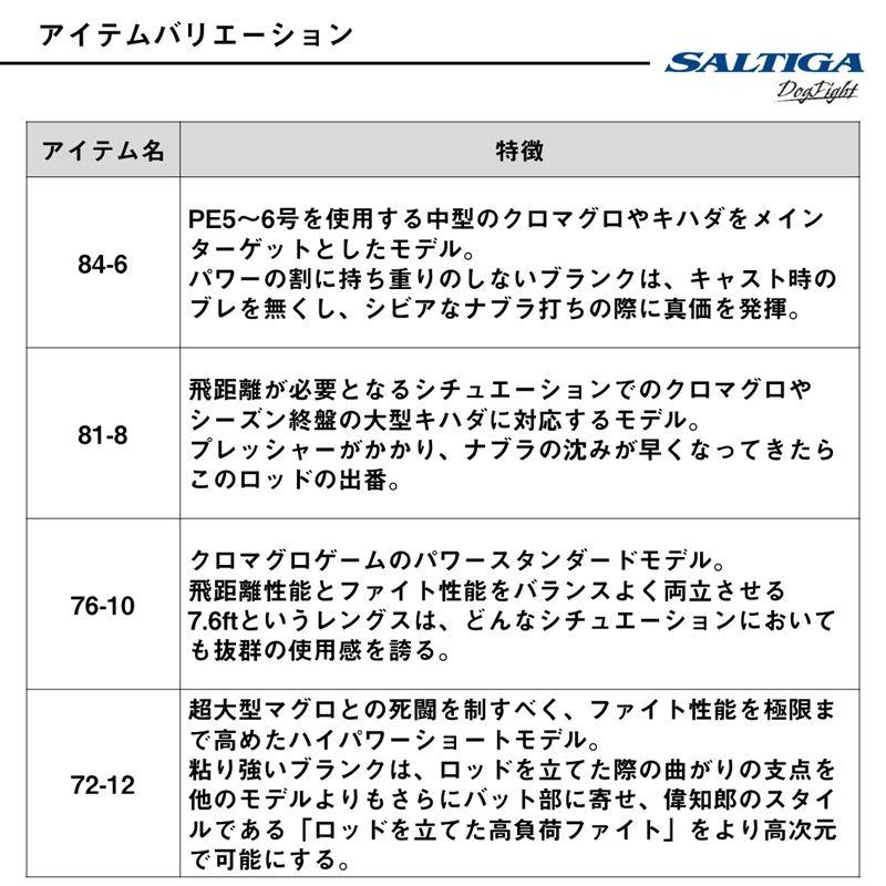 DAIWA（ダイワ） キャスティングロッド 25 ソルティガ C ドッグ