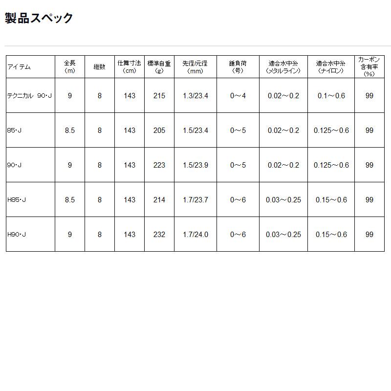 【2025年2月入荷予定/ご予約受付中！】ダイワ 鮎竿 銀影エア T H85・J 25年モデル【大型商品】※他商品との同梱代引不可 : 4550133447006set : 釣具のポイント ...
