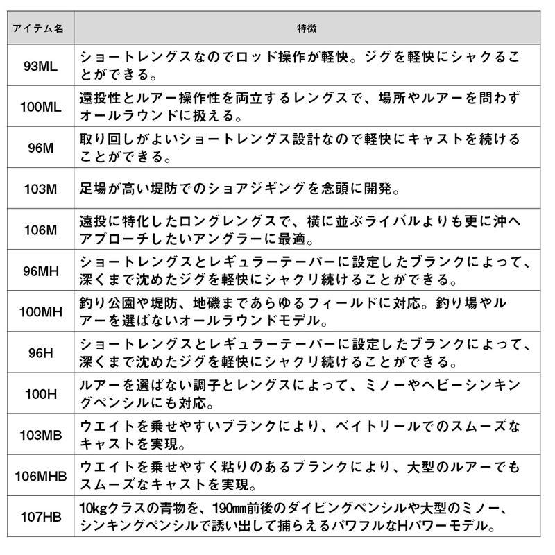 DAIWA（釣り） ダイワ ショアジギングロッド 25 ドラッガー MX 96MH【大型商品】【同梱不可】【他商品同時注文不可】 : 釣具のポイント - 通販 - Yahoo!ショッピング