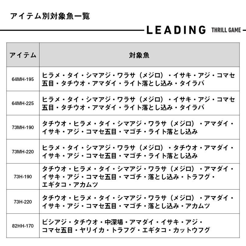 DAIWA（ダイワ） 船竿 25 リーディングスリルゲーム 73H-220 J【大型