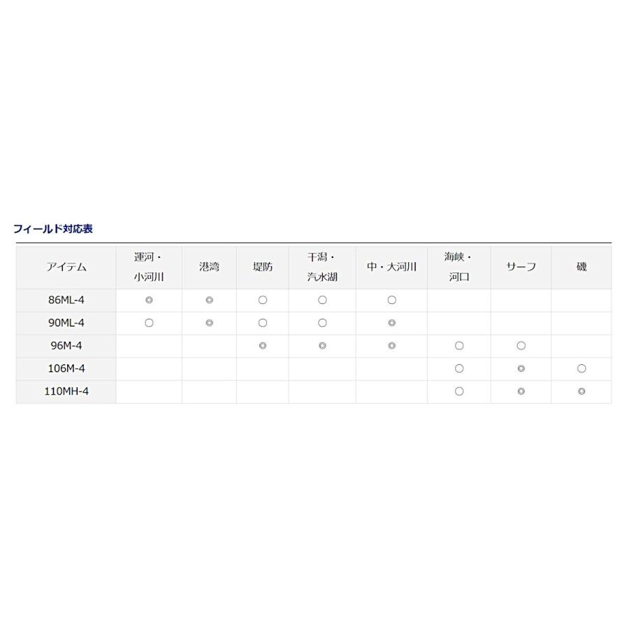 ダイワ ラテオモバイル96M-4 - nimfomane.com