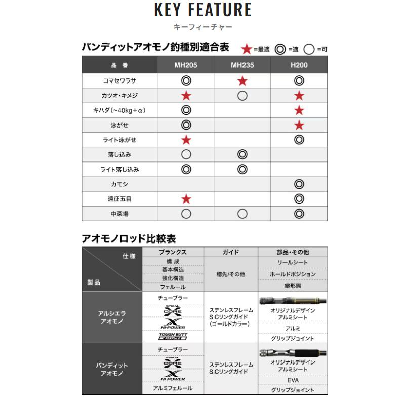 シマノ（SHIMANO） 船竿 バンディット アオモノ MH235 24年モデル