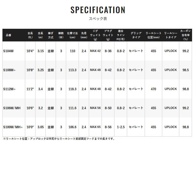 シマノ フラットフィッシュロッド 熱砂 ネッサ SS S108M+ 24年モデル : 釣具のポイント - 通販 - Yahoo!ショッピング