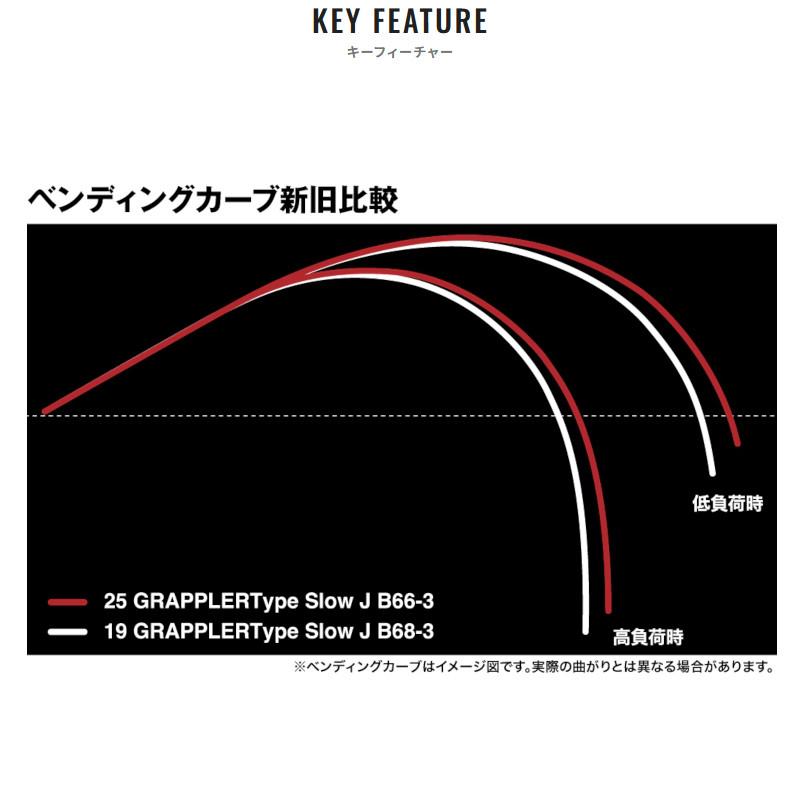 シマノ ジギングロッド グラップラー タイプ スロー J B66-5 25年モデル【大型商品】【同梱不可】【他商品同時注文不可】 : 4969363358769 : 釣具のポイント - 通販 ...