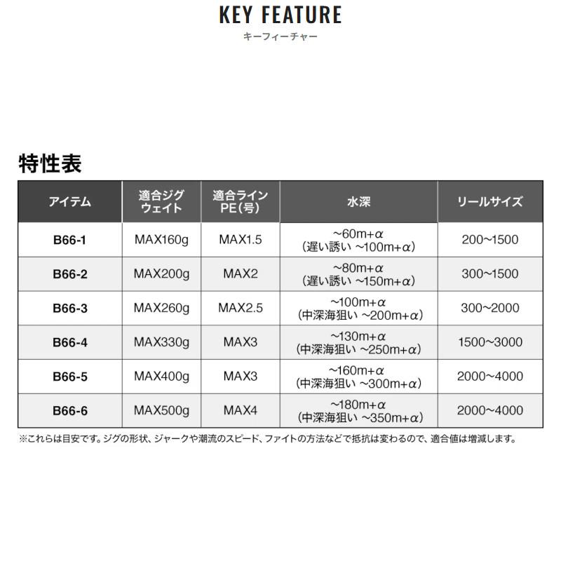 シマノ ジギングロッド グラップラー タイプ スロー J B66-5 25年モデル【大型商品】【同梱不可】【他商品同時注文不可】 : 4969363358769 : 釣具のポイント - 通販 ...