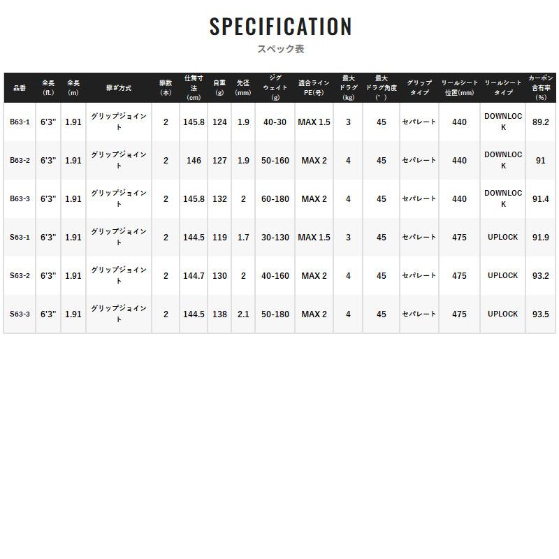 シマノ ジギングロッド グラップラー タイプ LJ B63-1 25年モデル【大型商品】【同梱不可】【他商品同時注文不可】 : 4969363359001 : 釣具のポイント - 通販 ...