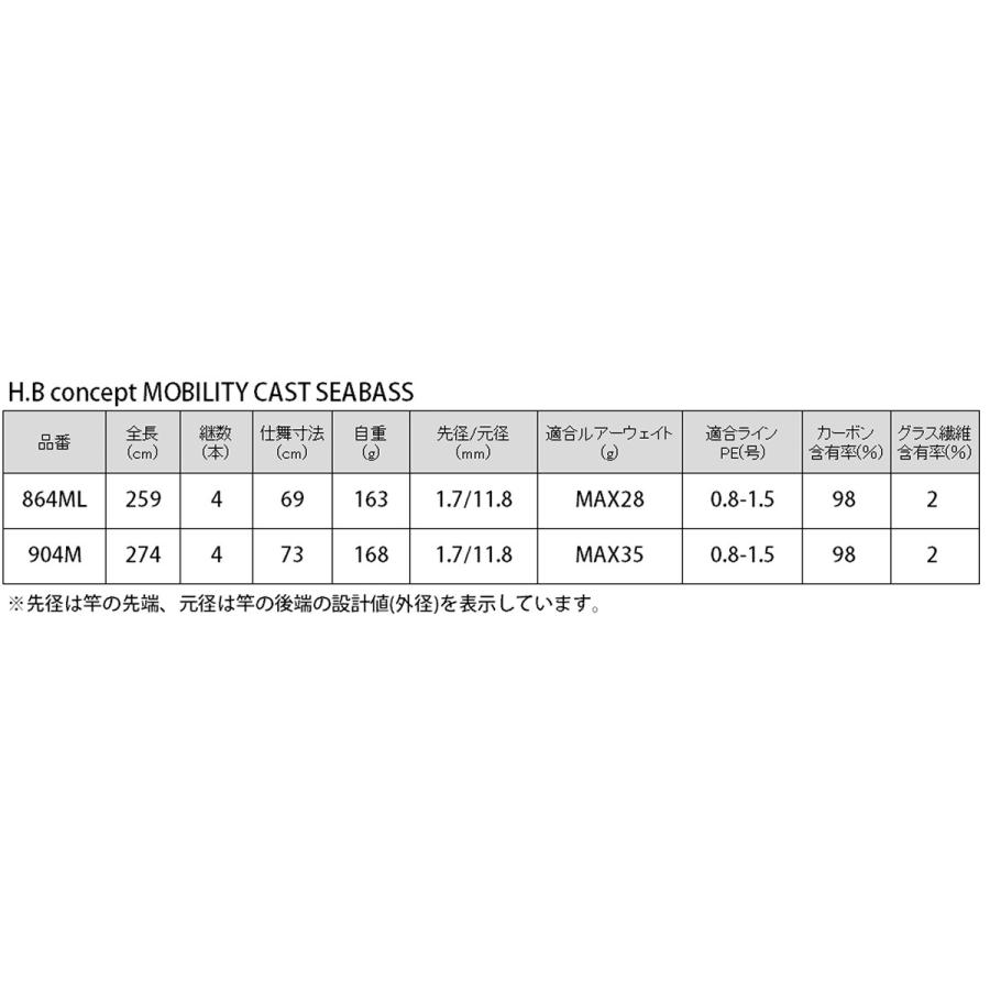 シーバスロッド H.B コンセプト MOBILITY CAST SEABASS 904M(モバイルロッド) H.B concept :4996774039802:釣具のポイント - 通販 ...