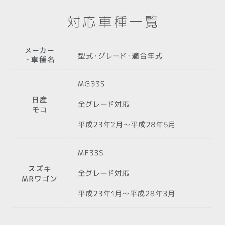 フロアマット 日産 モコ MOCO 3P 3点セット MG33S MRワゴン ラゲッジマット フルセット カー 黒 セカンド ラゲッジ お掃除簡単 汚れ防止 : ポンドショッピングストア ...