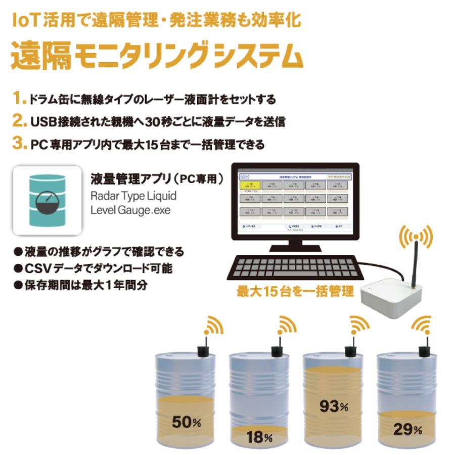 GDE-W 200L ドラム缶 IBCコンテナ IBCタンク 樹脂ドラム缶 対応 レーザー式 液面計 親機タイプ チェッカー オイル 灯油 ...