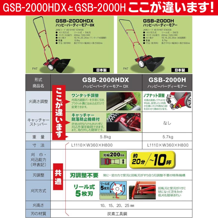 2025年 新型 GSB-2000M-G 【研磨セット付】ミラクルバーディーモアー 刃調整不要 手動式 芝刈機 手動 キンボシ KINBOSI GSB2000M GSB-2000H後継機 ...