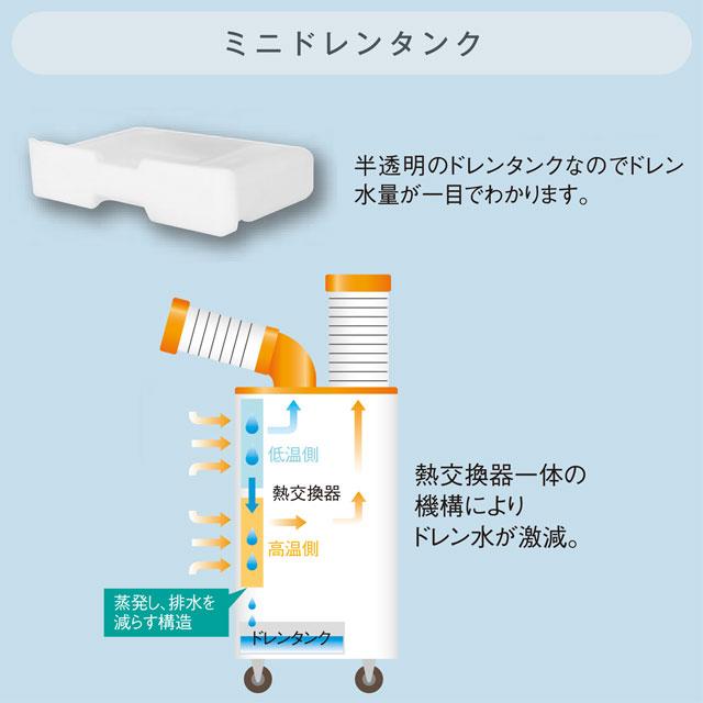 【メーカー直送】SS-25DL-1T スポットエアコン スイデン Suiden 冷風1口 単相100V 首振り フロアタイプ スポット クーラー 代金引可 条件有 冷房機器 SS25DL1 ...