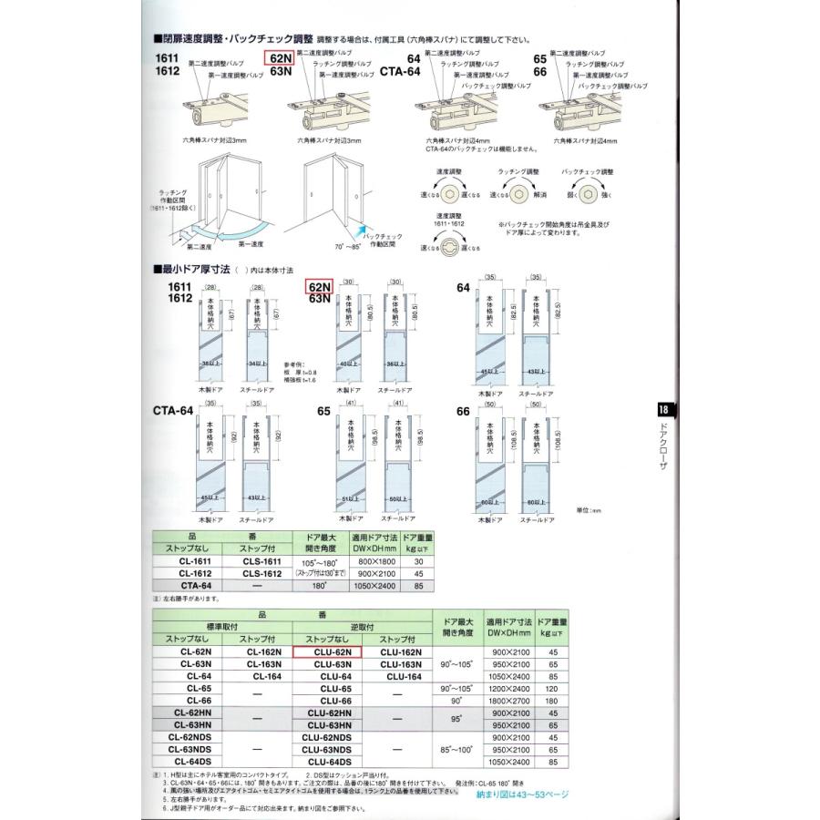 NewStar ニュースター ドアクローザ CLU-62N コンシールドタイプ 逆取付 : 港町MARKET - 通販 - Yahoo!ショッピング