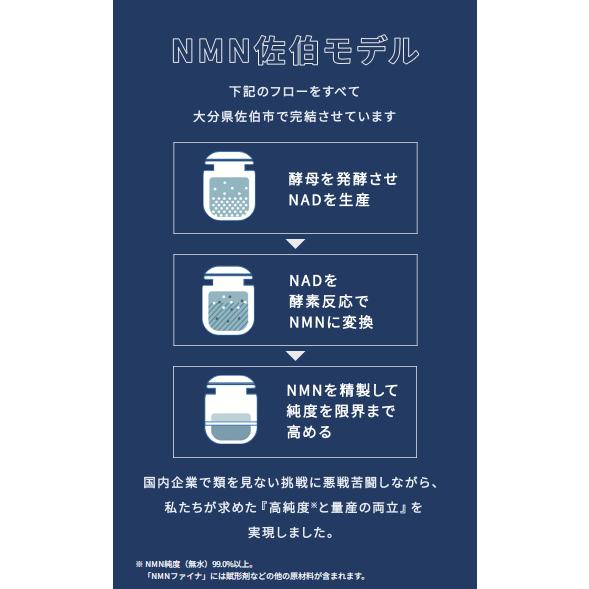 NMNファイナ 36g（0.6g×60袋／約30日分） : PositivoRegalo - 通販 - Yahoo!ショッピング