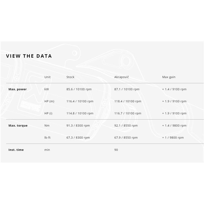 AKRAPOVIC アクラポビッチ バイク マフラー XSR900GP '2022〜'2024 RACING LINE チタン JMCA認証 : Power house sports - 通販 ...