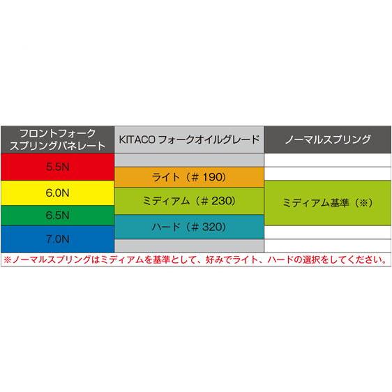 KITACO キタコ K-OILフロントフォークオイル ライト(#190) グロム（JC61/JC75）・モンキー125(JB02） : Power house sports - 通販 ...