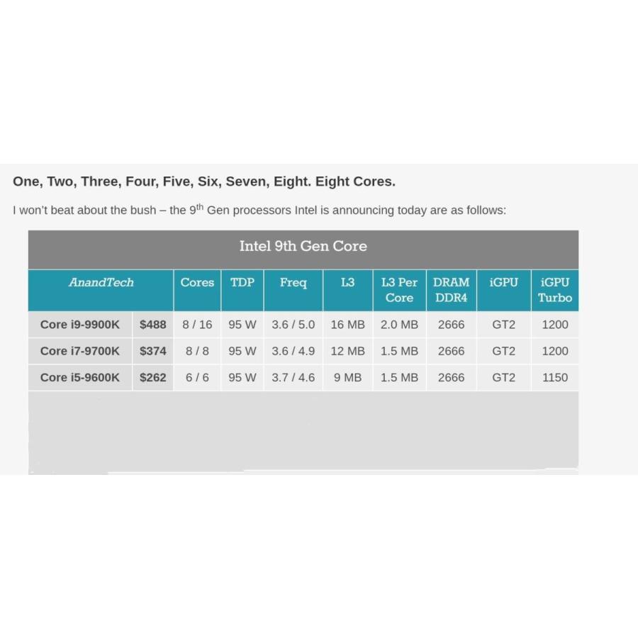 Intel CC150 SRFBT 8C 3.5GHz 16MB 95W LGA1151 Core i9-9900K i9-9900FK 相当 ...