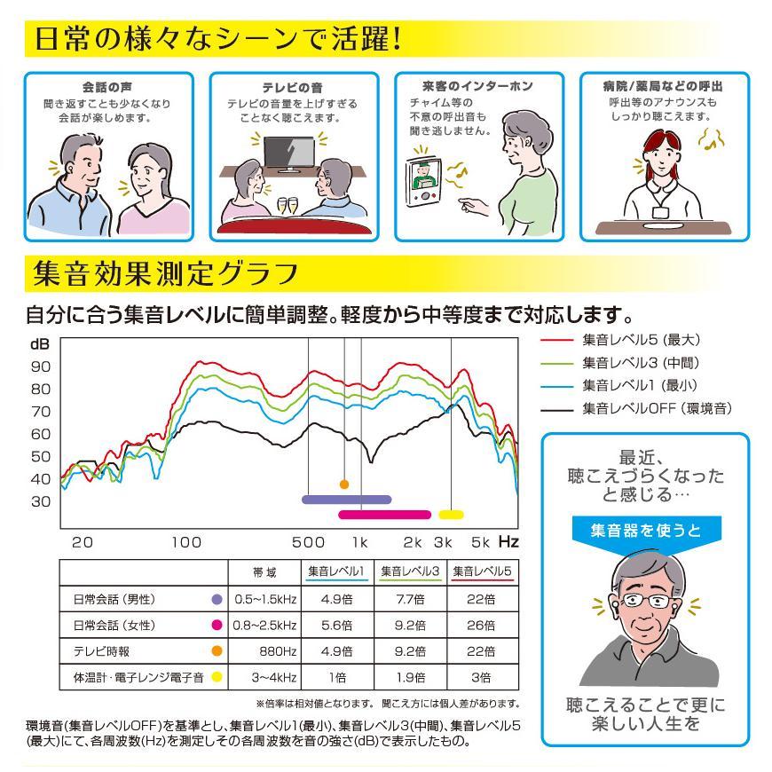 集音器 高齢者 簡単操作 Bluetooth機能付き集音器 TA-HN1 ブラック たのしいかいしゃ : プライムケア - 通販 - Yahoo!ショッピング