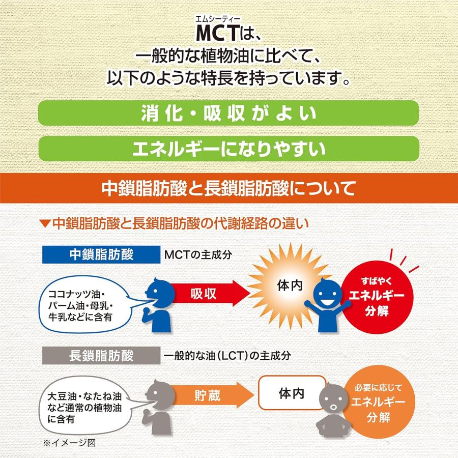 日清オイリオ エネプリン みかん味 40g×18個 舌でつぶせる MCT配合 高エネルギー : プライムケア - 通販 - Yahoo!ショッピング