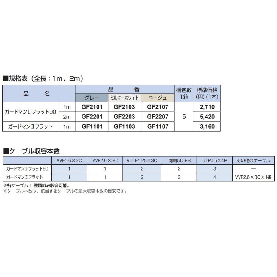 法人様限定 マサル工業 ガードマンII フラット90/2m 10個セット GF2201 GF2203 GF2207 :masa-0826:プロ ...