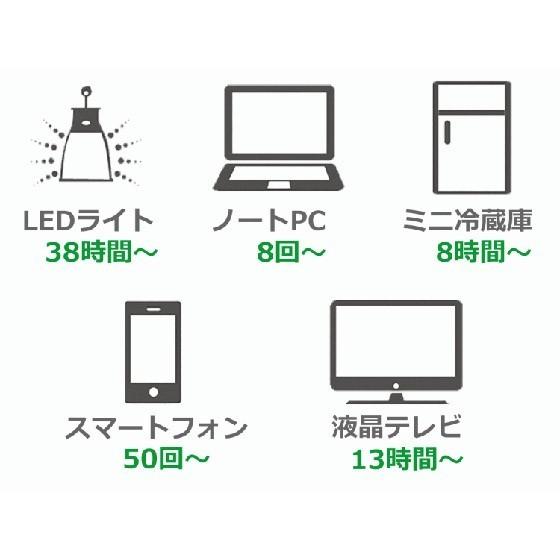 レンタル ポータブル電源 PB450タフ+専用バッグ+ソーラーパネルの3点セット 車中泊 アウトドア 停電対策 ボルトマジック PRO-TECTA : プロテクタヤフーショップ - 通販 ...