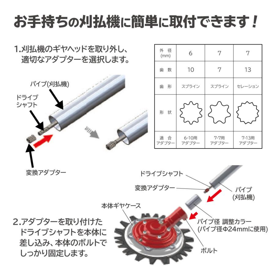 【送料無料】無双 ツインブレード TWB-230 石が驚異的に飛びにくい 飛散 防止 刃 替刃 替え刃 安全 ハサミ式 MUSOU SANYO METAL : 農林業機械専門店topB ...