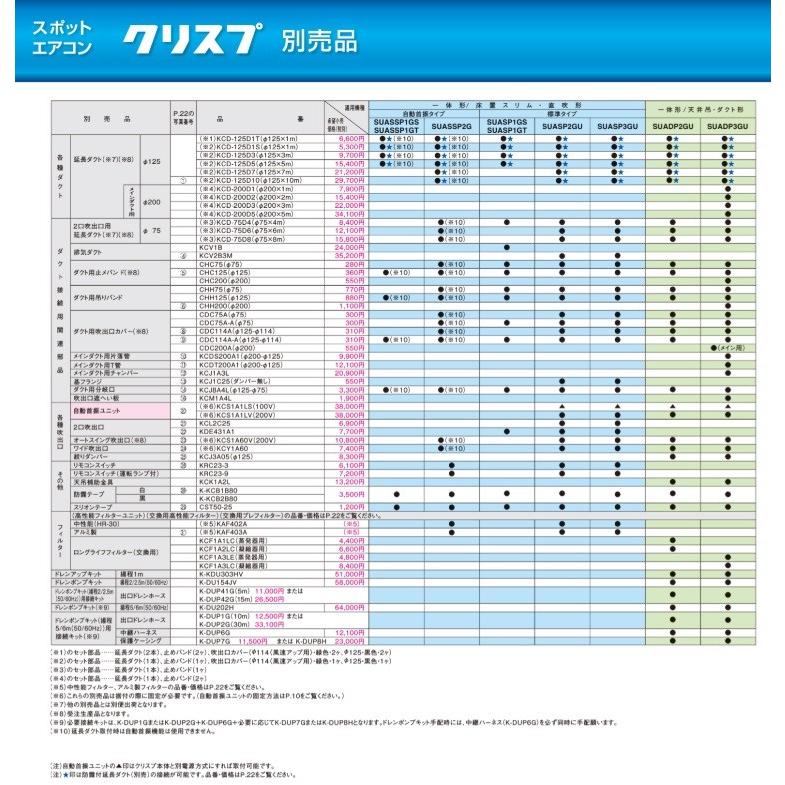 ダイキン スポットクーラー用ダクトホース KCD-125D1T 延長ダクト1m ダイキン工業（株） YA509 : プロキュアエース - 通販 - Yahoo!ショッピング
