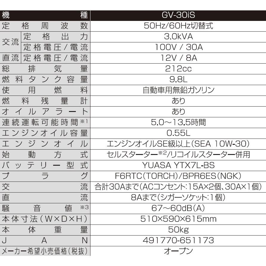 工進 発電機 インバーター ガソリン セル付き 3.0KVA GV-30is 3000 0658617(株)工進 ko591 : プロキュアエース - 通販 - Yahoo!ショッピング