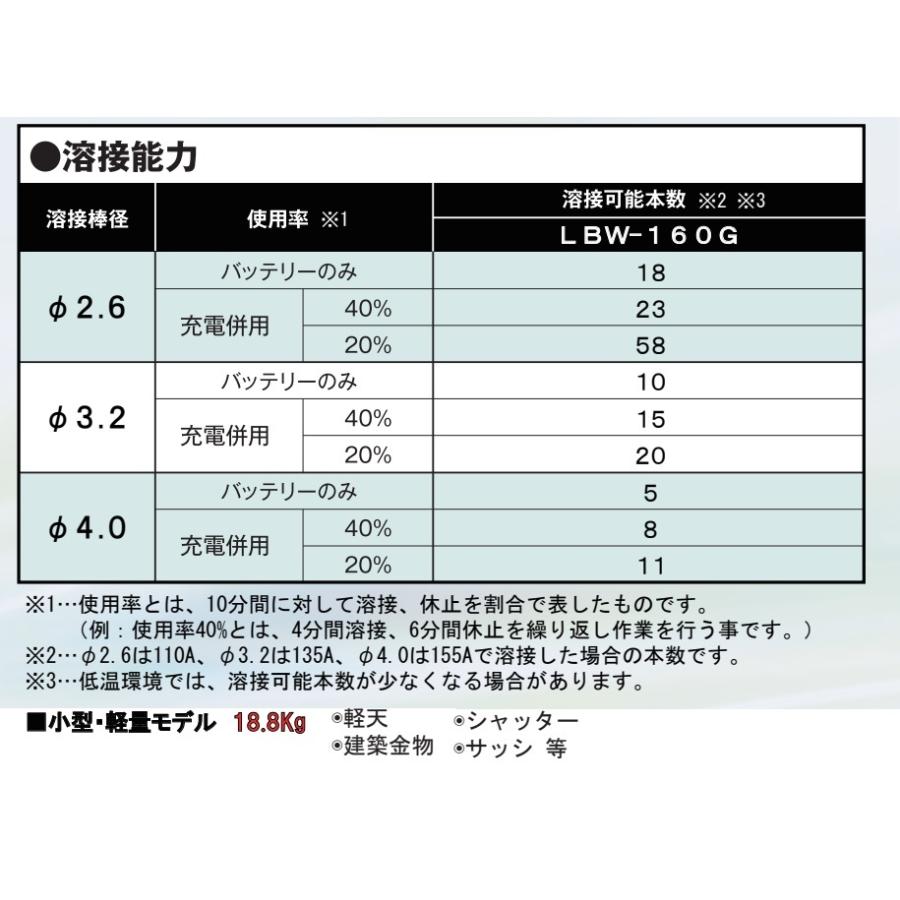マイト工業 バッテリー溶接機 100v リチウムイオン LBW-160G YA509 : lbw-160g : プロキュアエース - 通販 - Yahoo!ショッピング