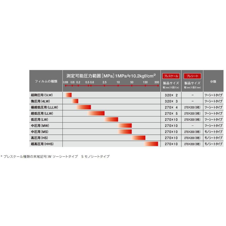 FUJIFILM 富士フィルム プレスケール LLLW 極超低圧用 ツーシート YU501 : プロキュアエース - 通販 - Yahoo ...