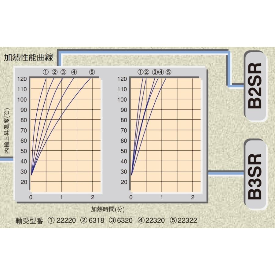江藤電機 B3SR ベアリングヒーター 50hz YU501 : プロキュアエース - 通販 - Yahoo!ショッピング