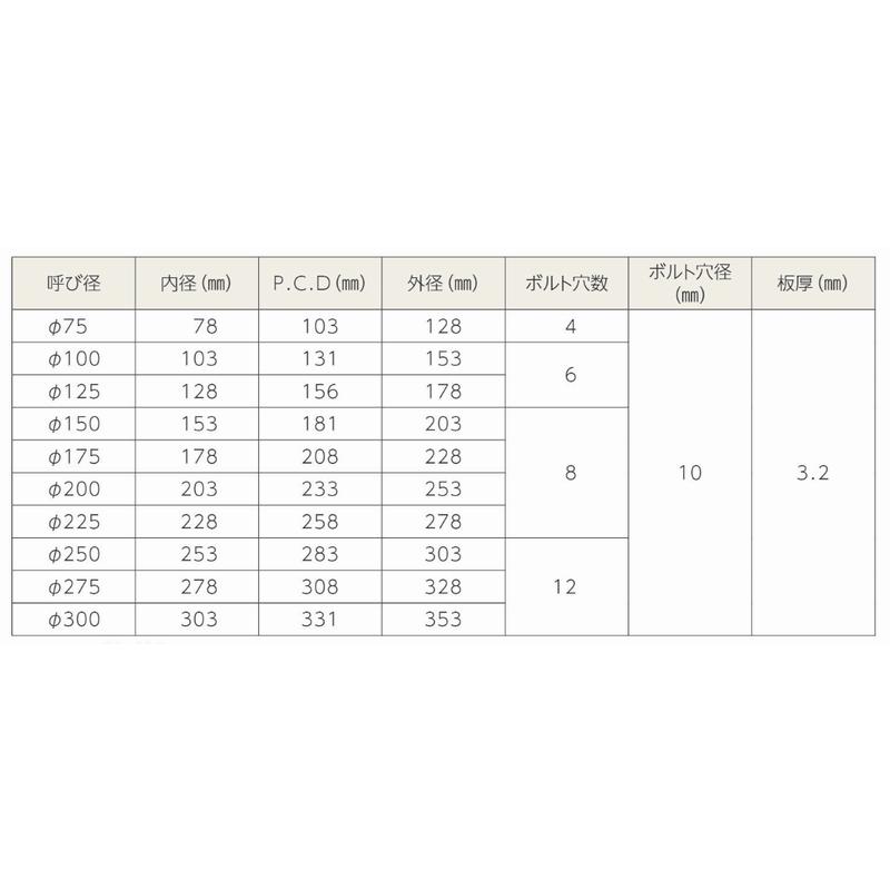 スパイラルダクト 丸フランジ 125φ 丸プレス板フランジ :SPMPF-125:総合建材ストアProDIY - 通販 - Yahoo!ショッピング