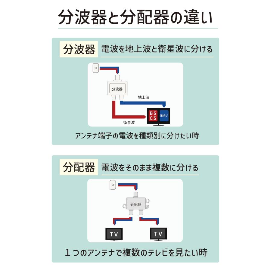分配器 アンテナ分配器 4K8K/BS/CS/地デジ/CATV対応 全端子電流通過型 分配器 2分配 テレビコンセント直付け 2分配器 ワンタッチ ア : s-b08py32s9t ...