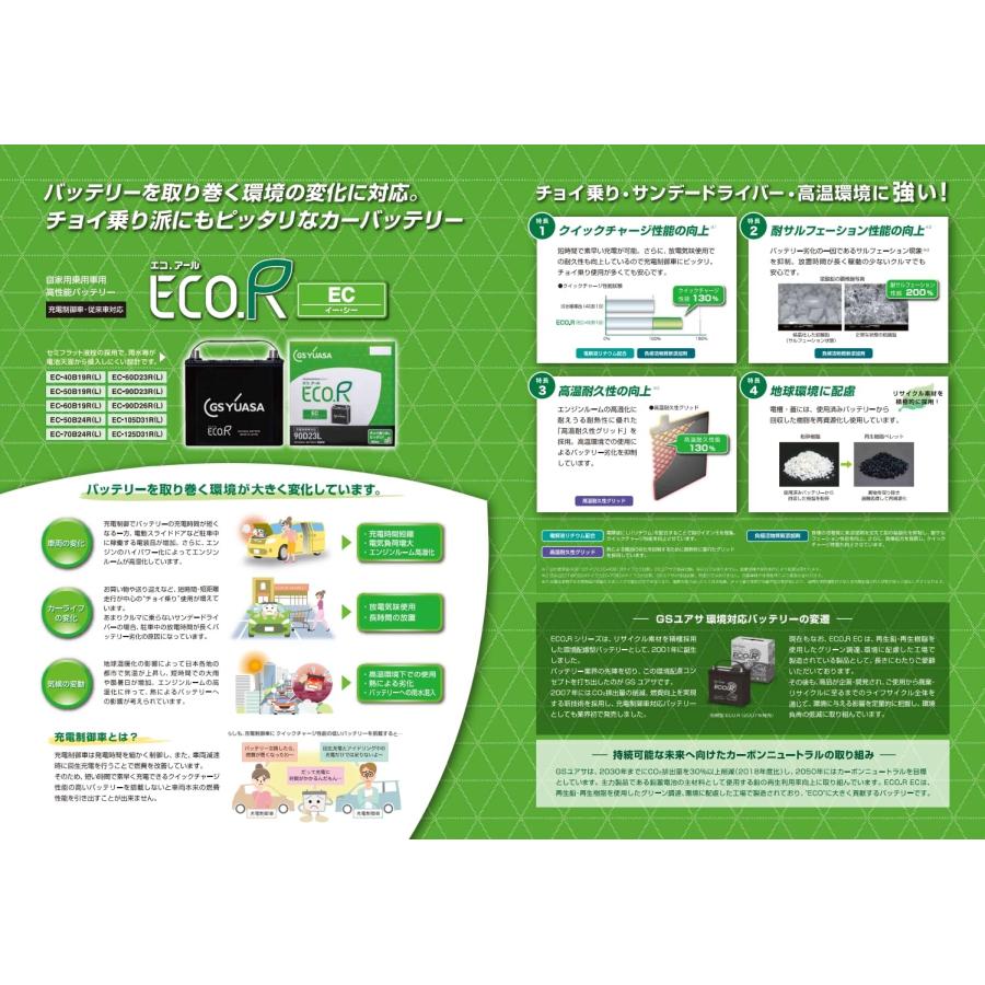 GSユアサ ECO.R EC 60B19L 国産車バッテリー 充電制御車対応 GS YUASA ジーエスユアサ 2024年モデル : プロジェクトD - 通販 - Yahoo!ショッピング